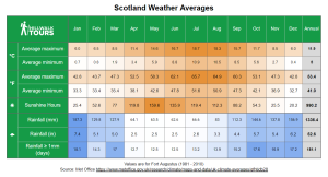 West Highland Way Walking Tours | Hiking the Scottish Highlands