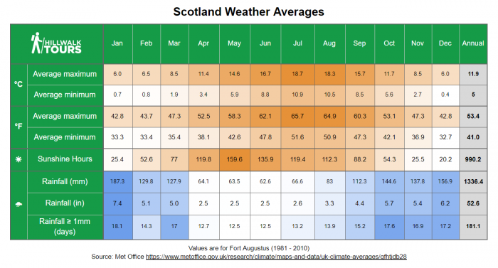 Highlands Ranch Weather Averages Monthly Temperatures